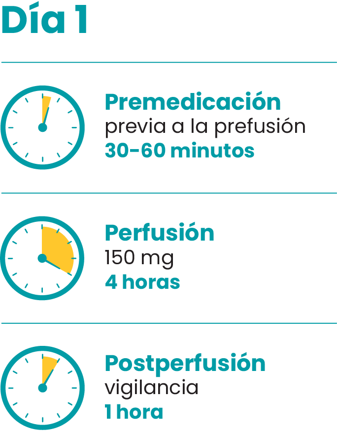 BRIUMVI® es una perfusión intravenosa (IV) de 450 mg, de una hora de ...